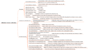 Processing methods CN – OpenCorr