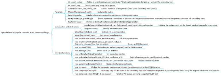 Processing methods CN – OpenCorr