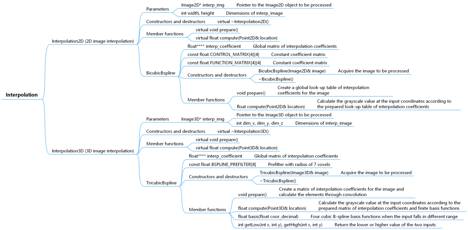 Processing methods CN – OpenCorr