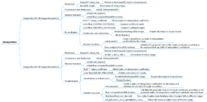 Processing methods CN – OpenCorr