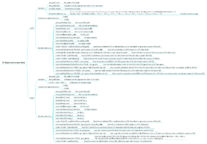 Processing methods CN – OpenCorr