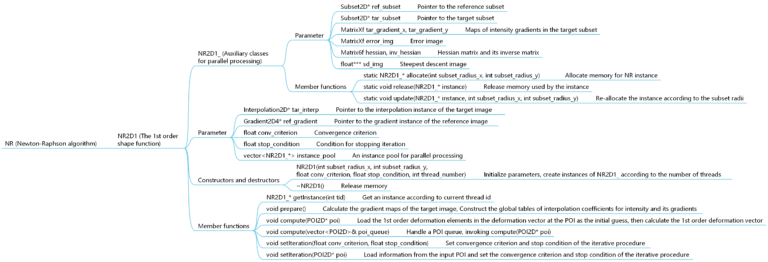 Processing methods CN – OpenCorr
