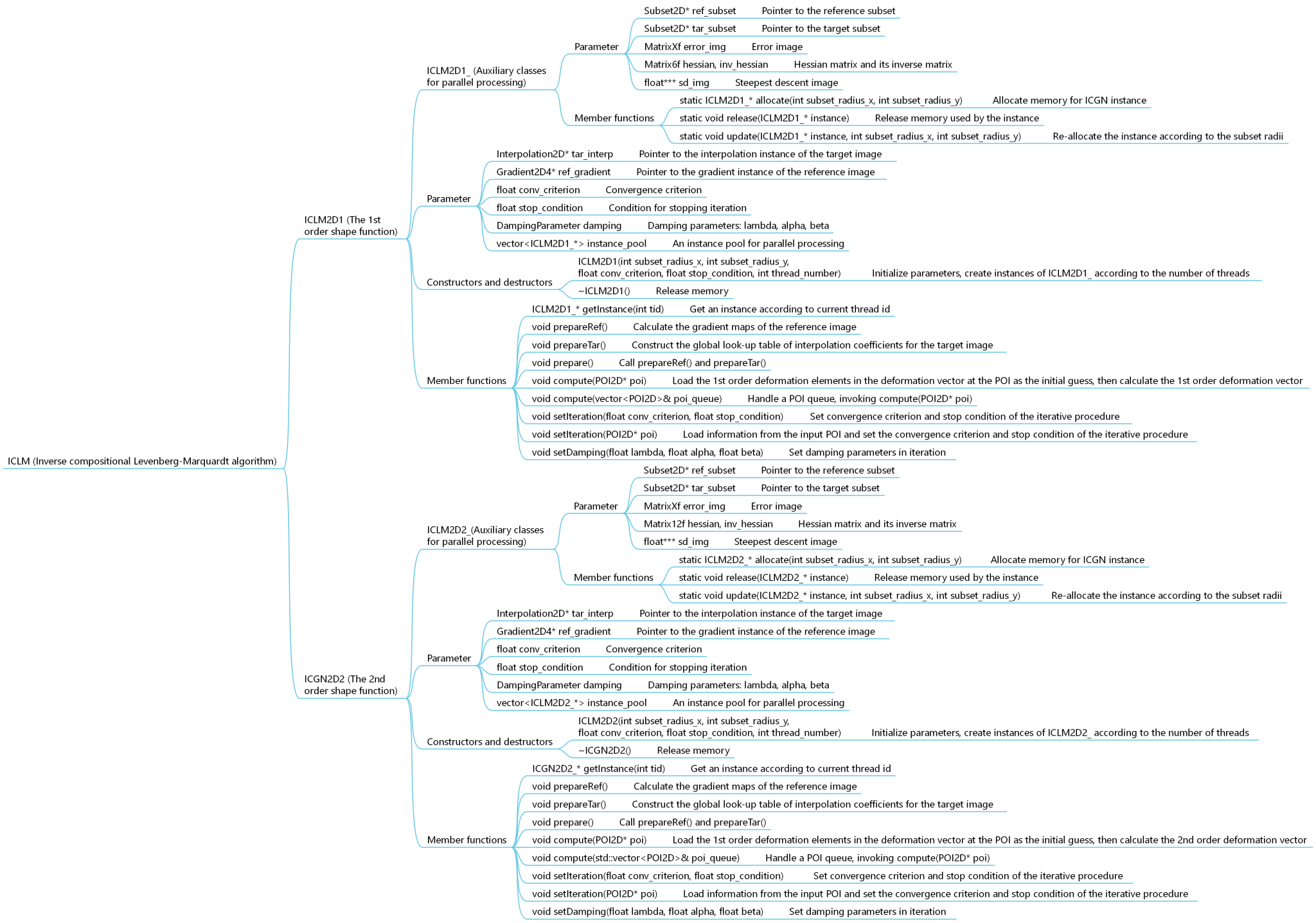 Processing methods CN – OpenCorr