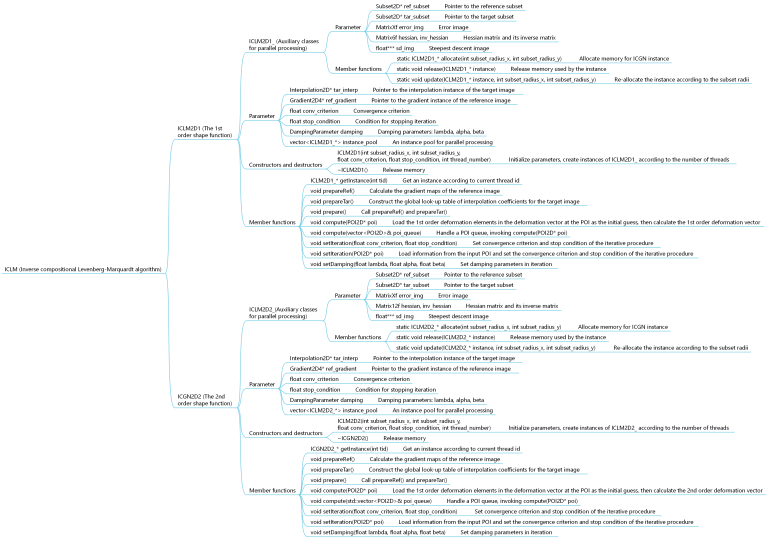 Processing methods CN – OpenCorr